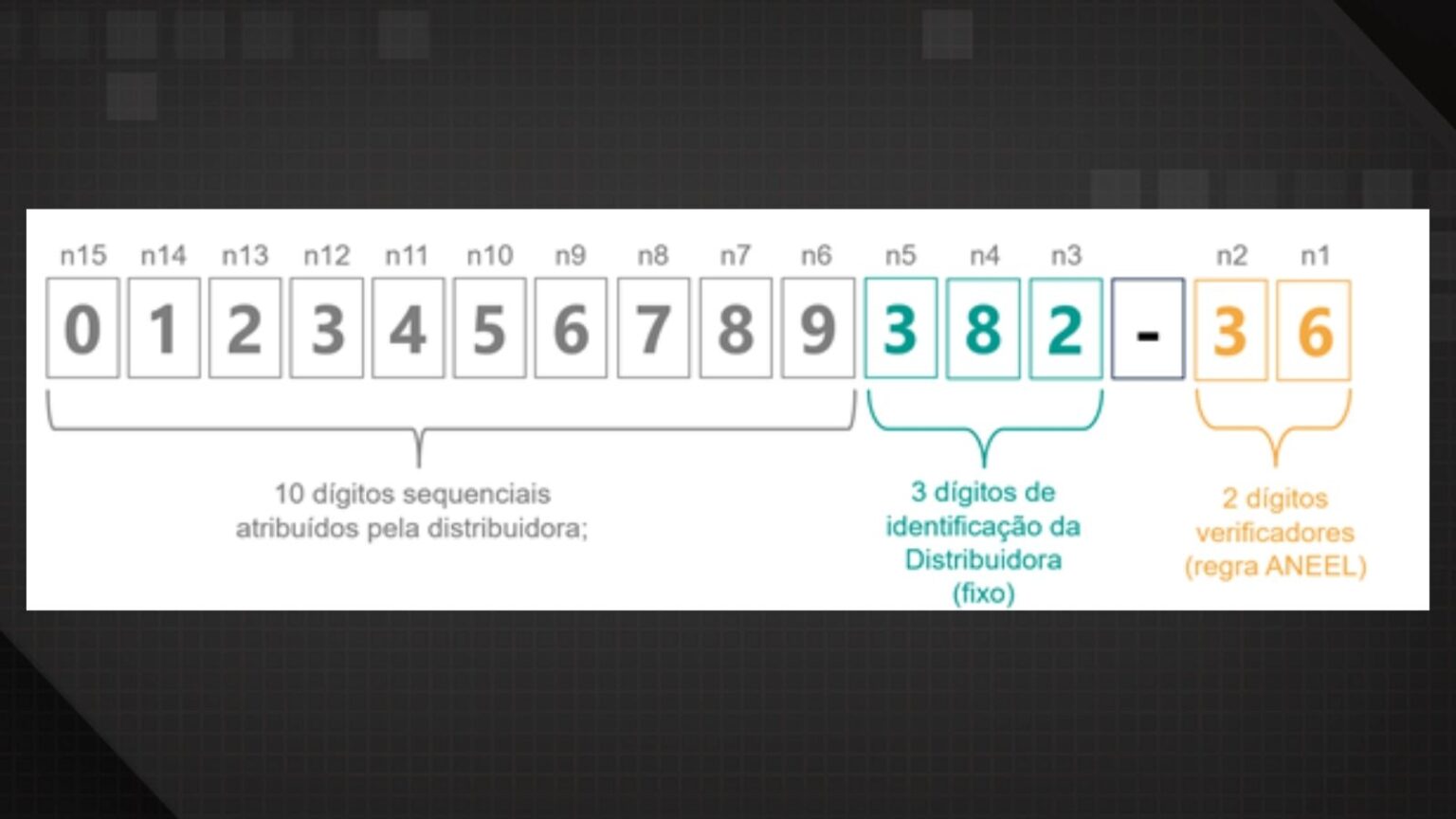 Light muda número de identificação dos clientes até 2026 - Super Rádio Tupi